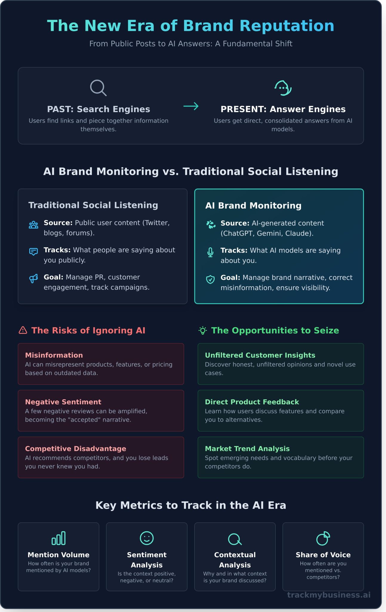 What Is AI Brand Monitoring? A Complete Guide for 2026 ...
