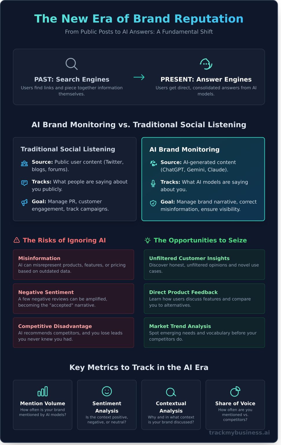 What Is AI Brand Monitoring? A Complete Guide for 2026 ...