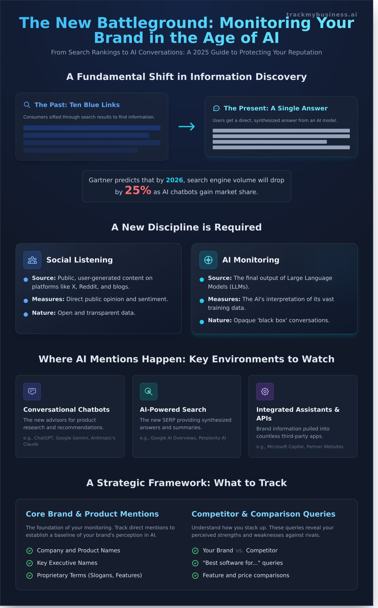 How to Monitor Brand Mentions in AI: A Complete Guide for 2026 ...